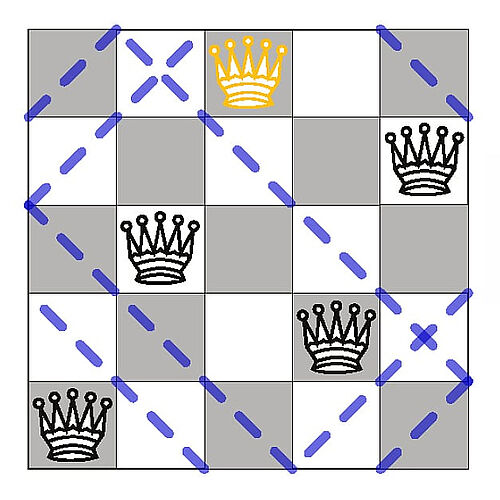 Quantum Simulation and the Chess-Queens